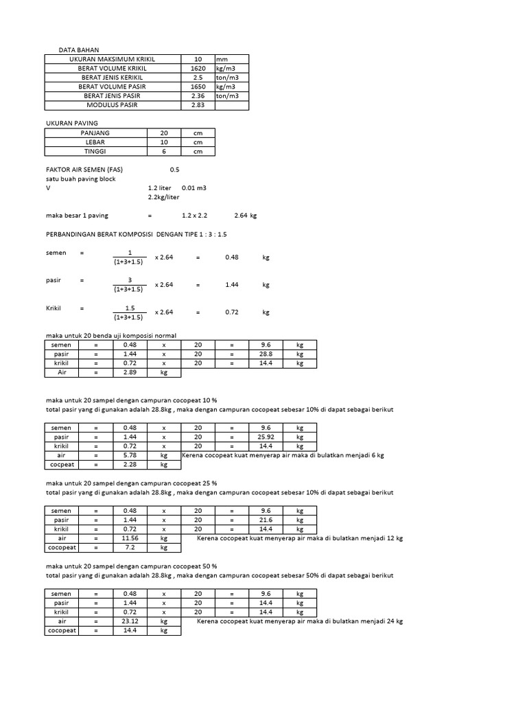 PERHITUNGAN JOB MIX DESAIN PAVING BLOCK_REV.01 | PDF