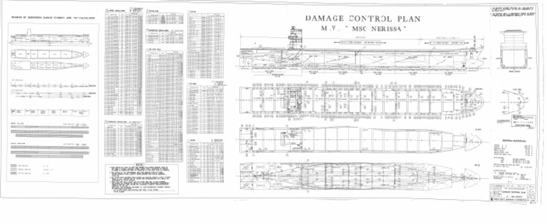 B-011 Damage Control Plan | PDF