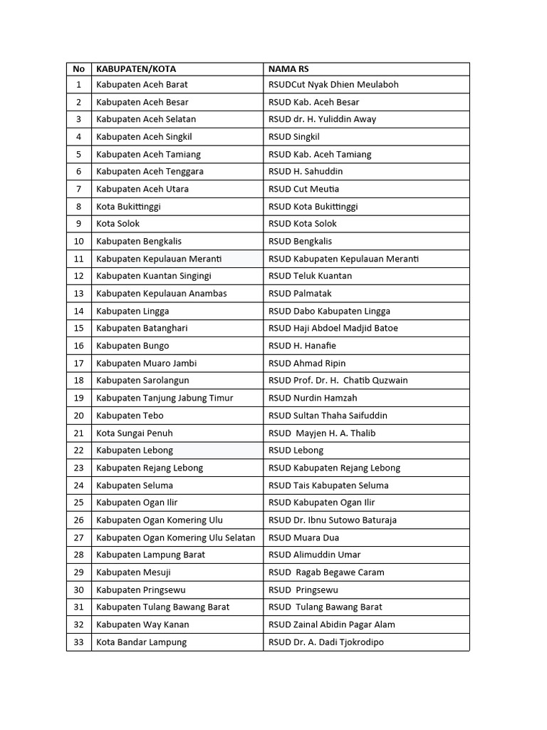 Menu Emados di Banyuwangi dan Kediri | PDF