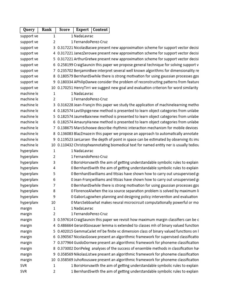 Search TF IDF Results | PDF | Support Vector Machine | Statistical Classification