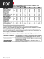 Fiche Technique de La Cheville Pour Charges Lourdes HSL4 Fiche ...