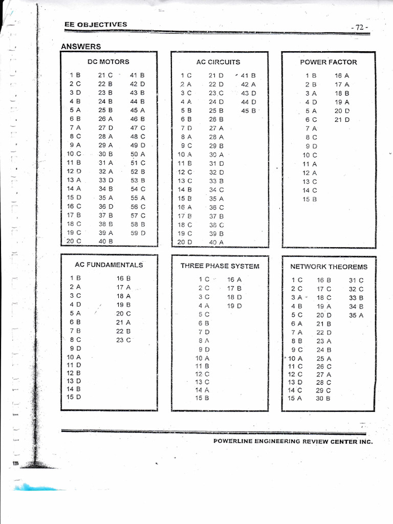 Ee Objectives 2 | PDF