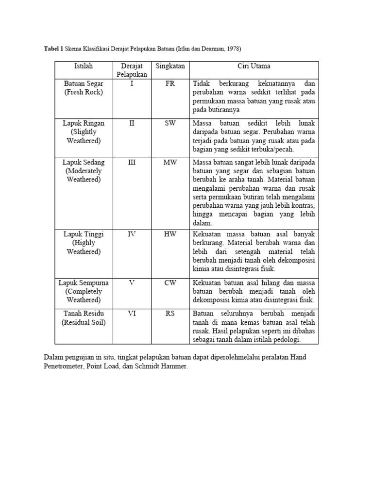 Tabel Skema Klasifikasi Derajat Pelapukan Batuan | PDF | Sains & Matematika