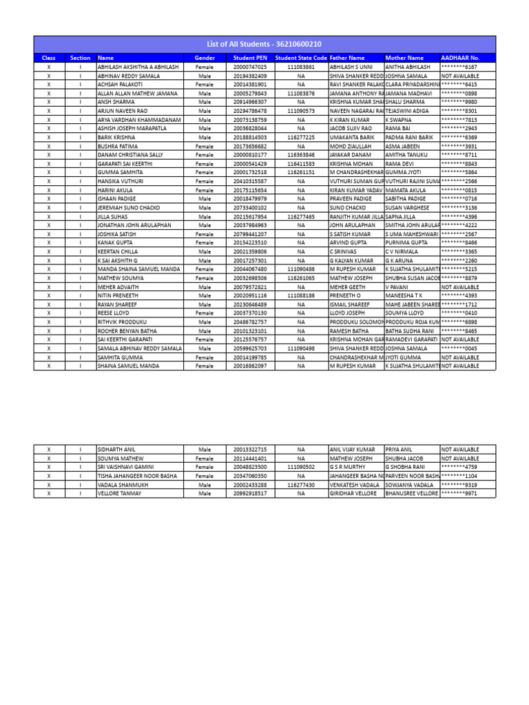 Student List with Details and Codes | PDF