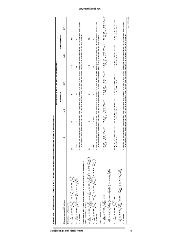 Tabel Asce 41-17 | PDF