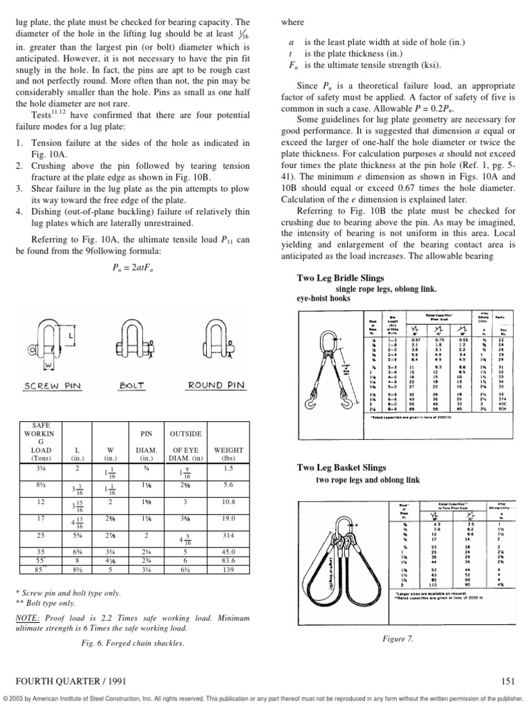 Two Leg Bridle Slings: Single Rope Legs, Oblong Link. Eye-Hoist Hooks ...