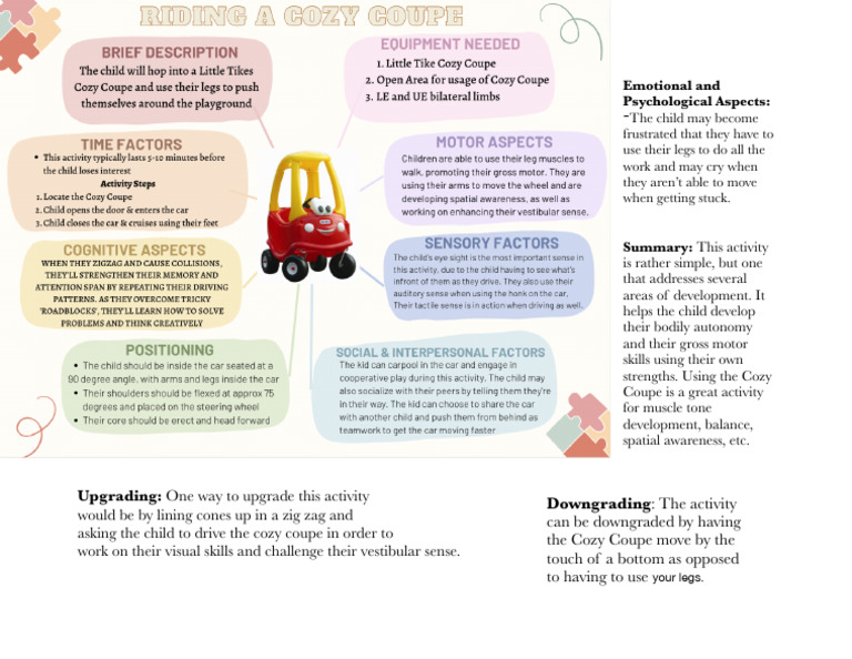 Activity Analysis | PDF | Psychology | Behavioural Sciences