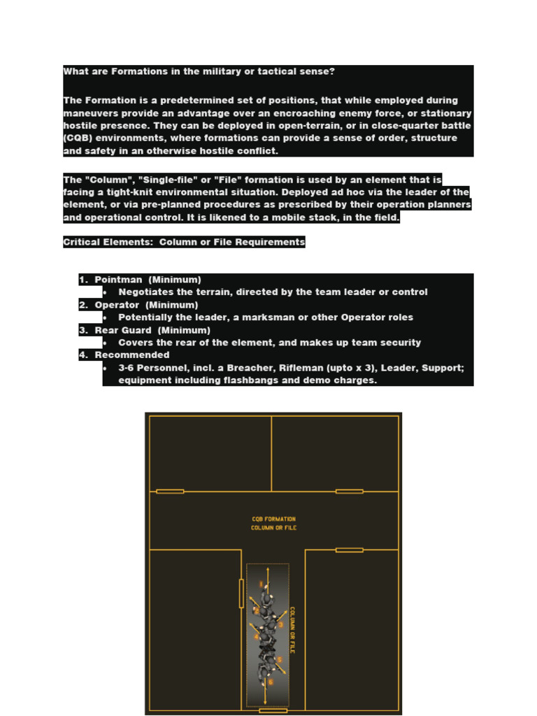 CQB Formation | PDF | Military | Violent Conflict