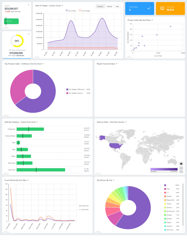 Dashboard Example | PDF