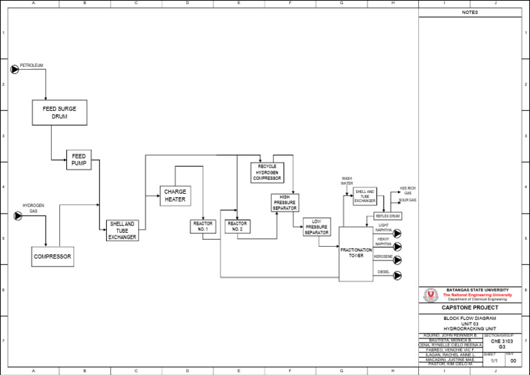 Chemical Process Diagrams General Template | PDF | Cracking (Chemistry ...