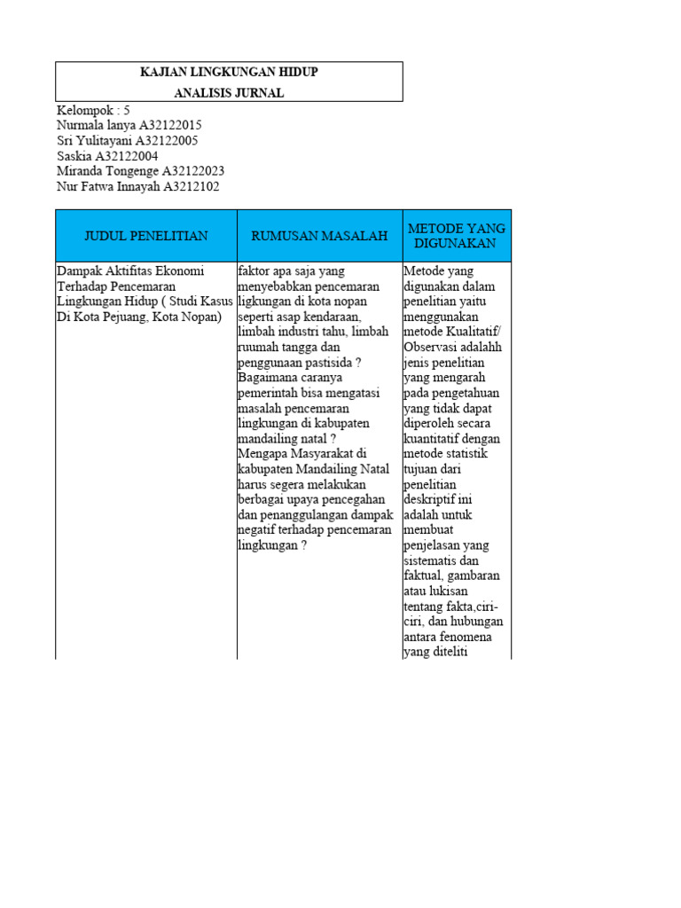 Kelompo 5 - Analisis - Jurnal - Kajian - Lingkungan - Hidup - (KLH) | PDF | Sains & Matematika