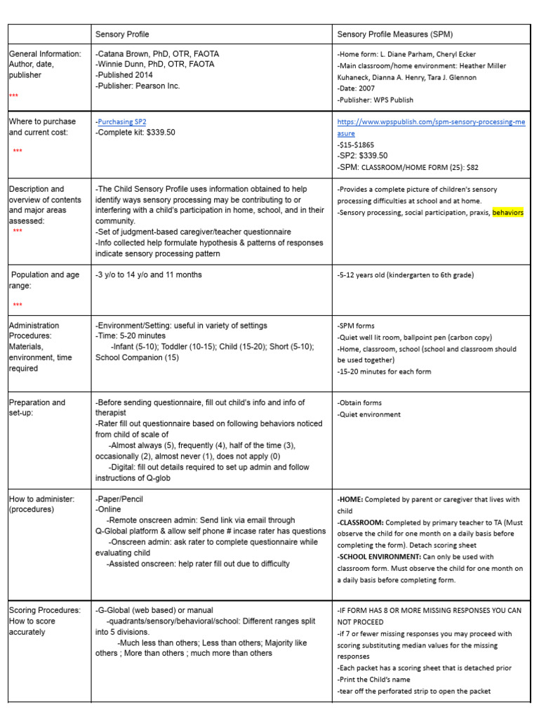 SP & SPM (Sensoryprofile and Sensory Profile Measure) | PDF ...