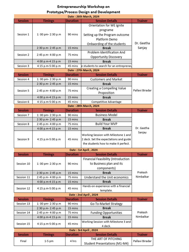 MSRIT Program Flow | PDF | Entrepreneurship | Business