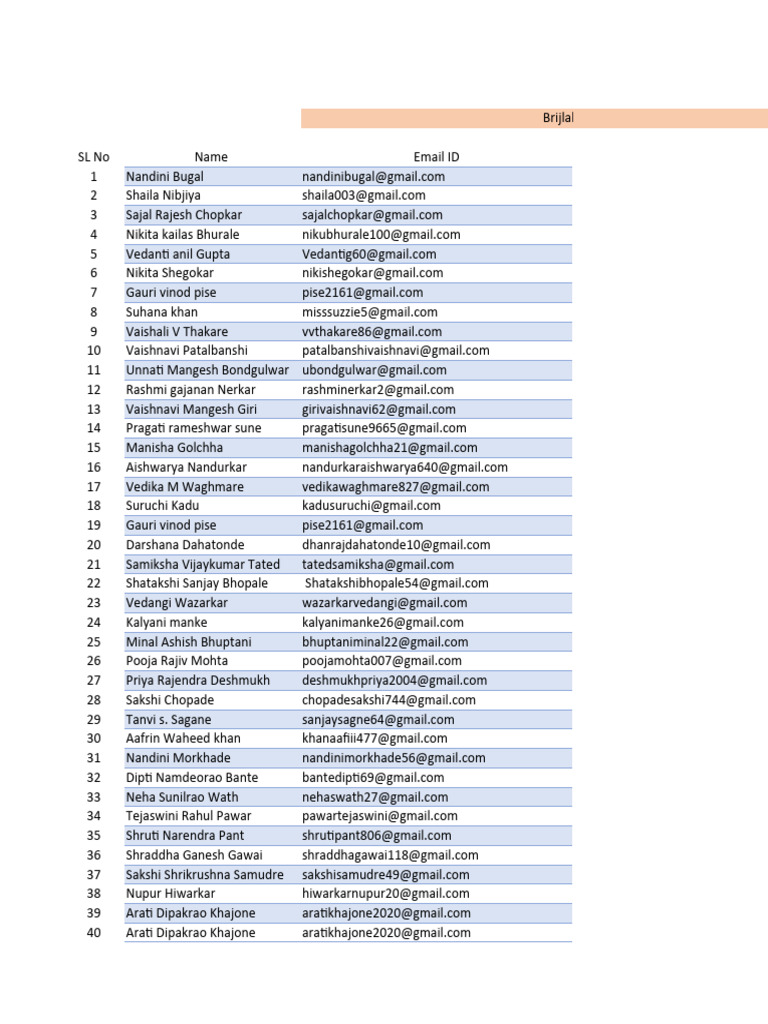 GH Raisoni Sheet - CWB 29-02-24 | PDF