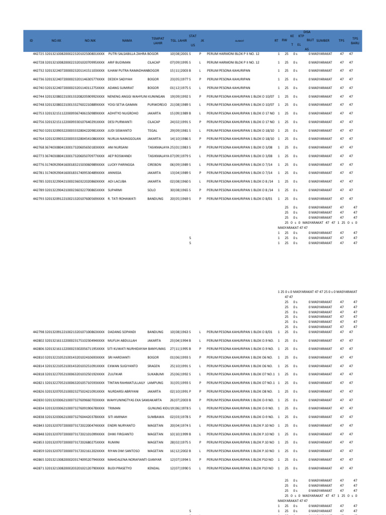 Dokumen DPT RW 25 Cikahuripan | PDF