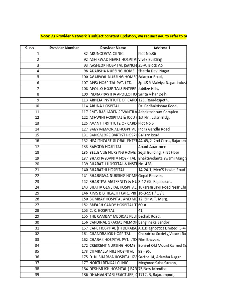 Panindianetworklist Manipal Cigna Pdf Hospital