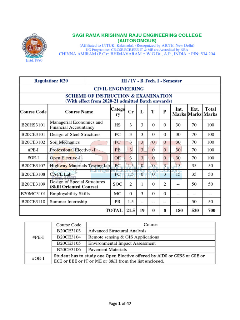 B.tech r20 III Year Civil Syllabus Final Ws | PDF | Beam (Structure) | Geographic Information System