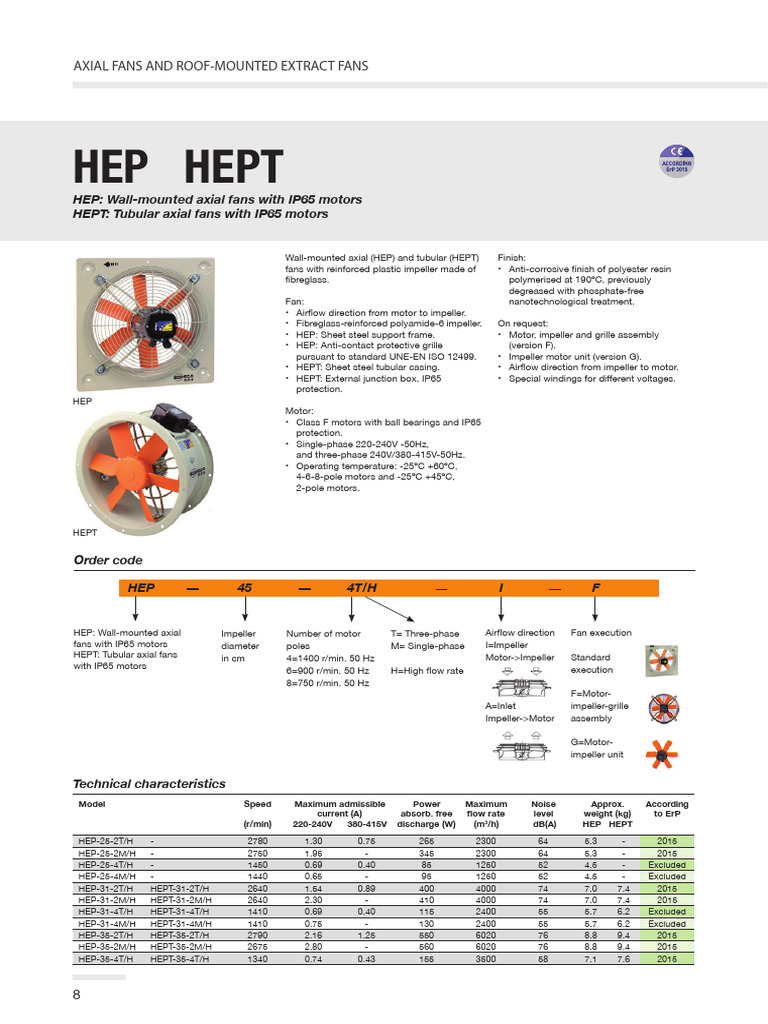 Se07 Hep Hept 2019en | PDF | Decibel | Electrical Engineering