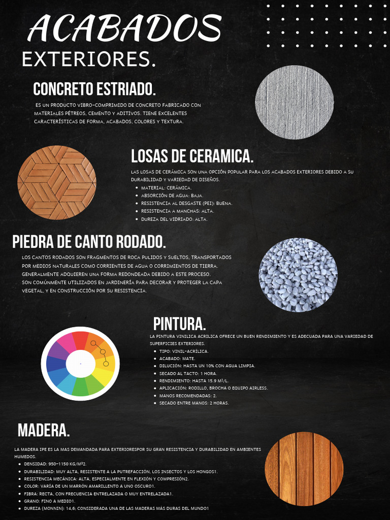 Acabados | PDF | Hormigón | Pinturas