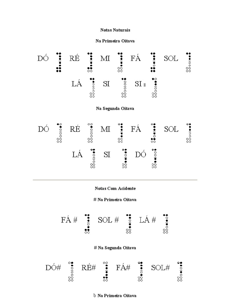 Notas Na Flauta Doce Barroca | PDF