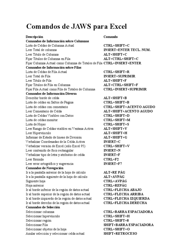 Comandos de Excel | Microsoft Excel | Hoja de cálculo