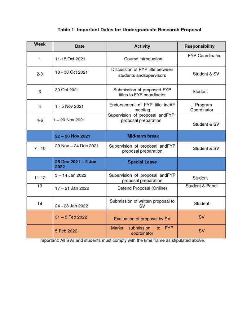 Key Dates for Undergraduate FYP Planning | PDF | Thesis | Academic ...