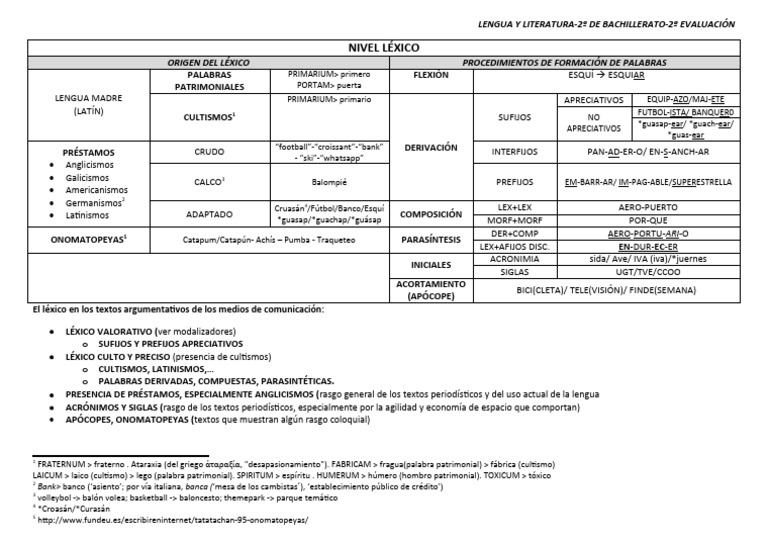 Nivel Léxico-Esquema | PDF | Tipología Lingüística | Morfología Lingüística