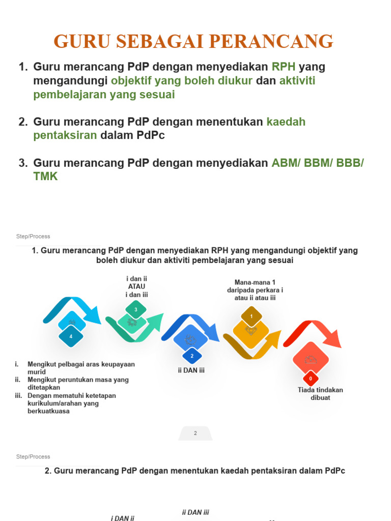 Guru Sebagai Perancang | PDF