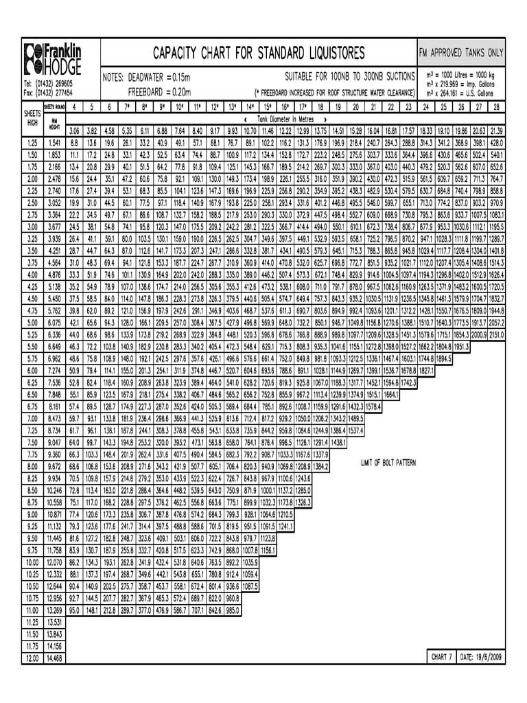 FM Capacity-chart-fm Feb 11 | PDF