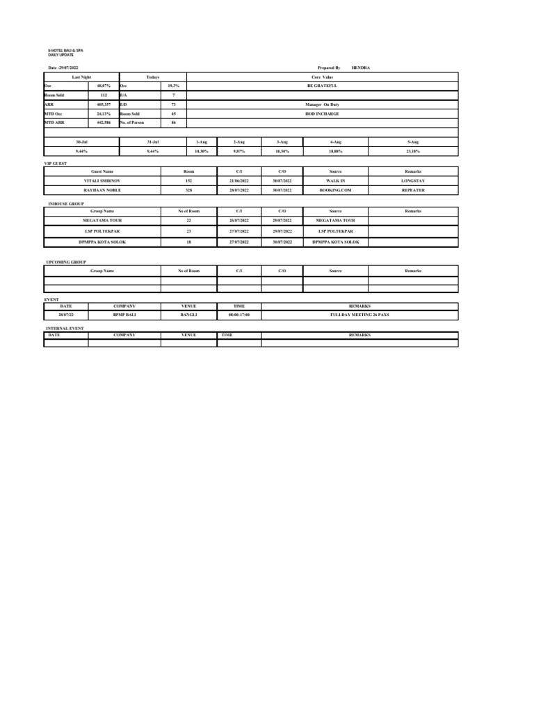 Hotel Daily Report 29 Juli 2022 | PDF