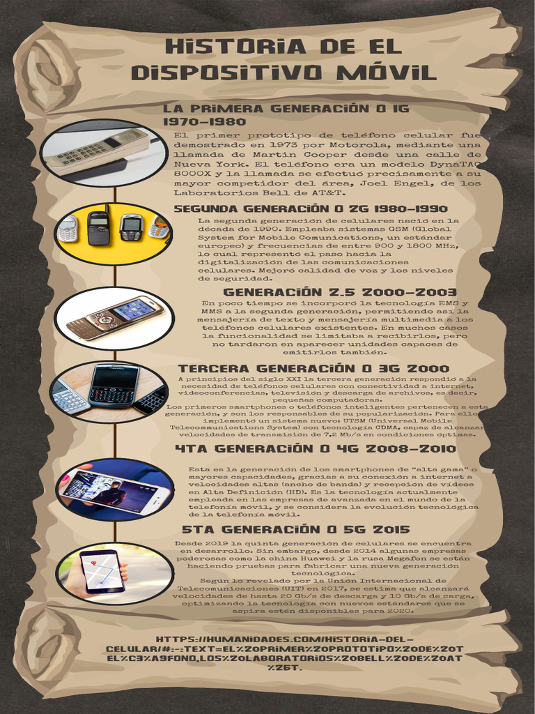Infografía Cronológica Línea de Tiempo Historia Vintage Sencilla Marrón ...