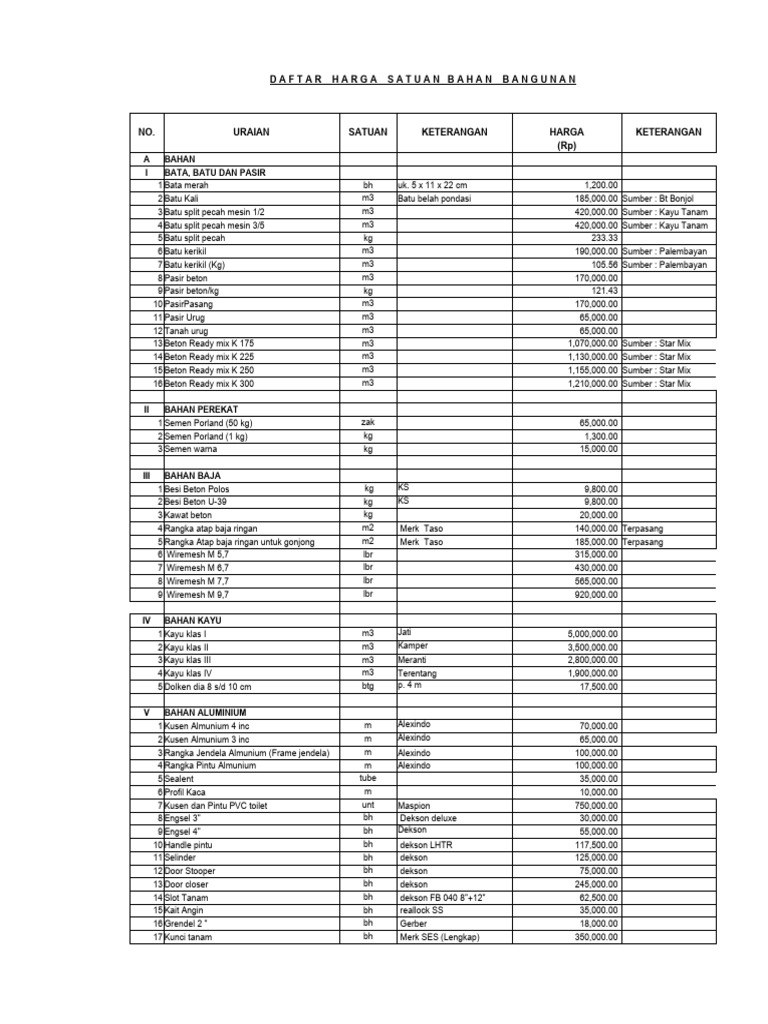 Rab Ruang Kelas SMPN 1 Canduang - Hps OK | PDF