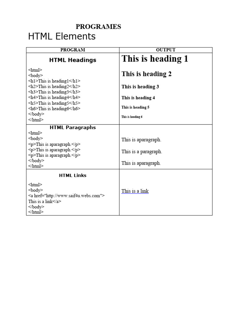 Web Tech | Download Free PDF | Paragraph | Html