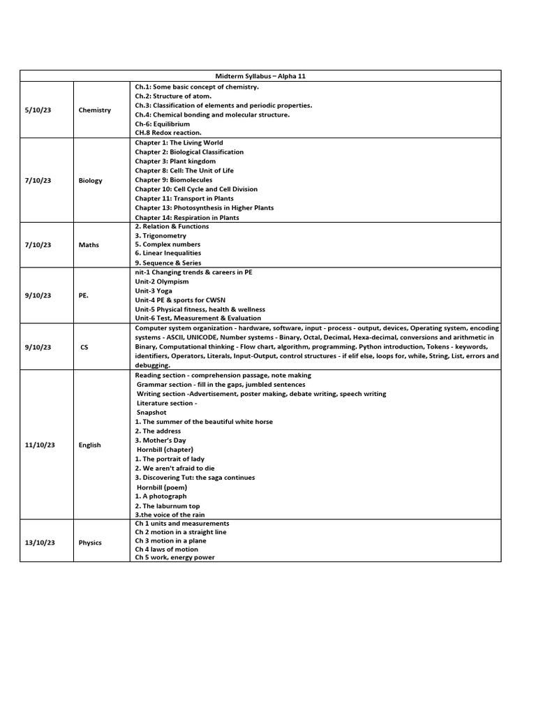Midterm Syllabus | PDF | Chemistry | Biology
