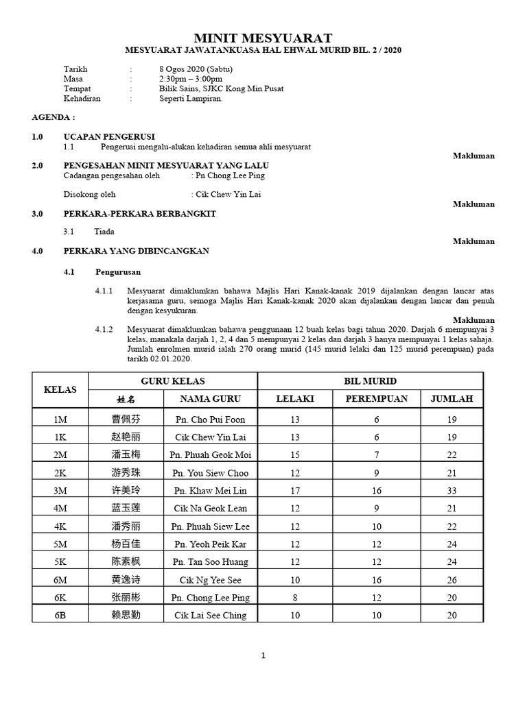 Mnit Mesyuarat 1-2020 Edit | PDF