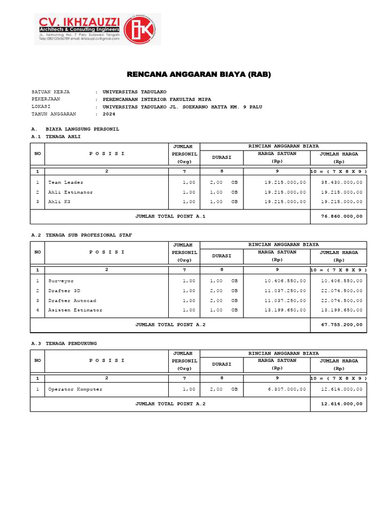 Rab Penawaran CV Ikhzauzzi | PDF