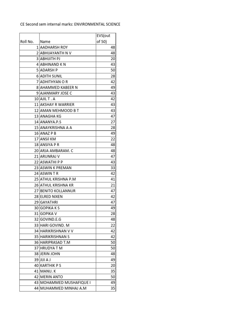 Ce Mti Second Sem Internals 2024 Batch | PDF