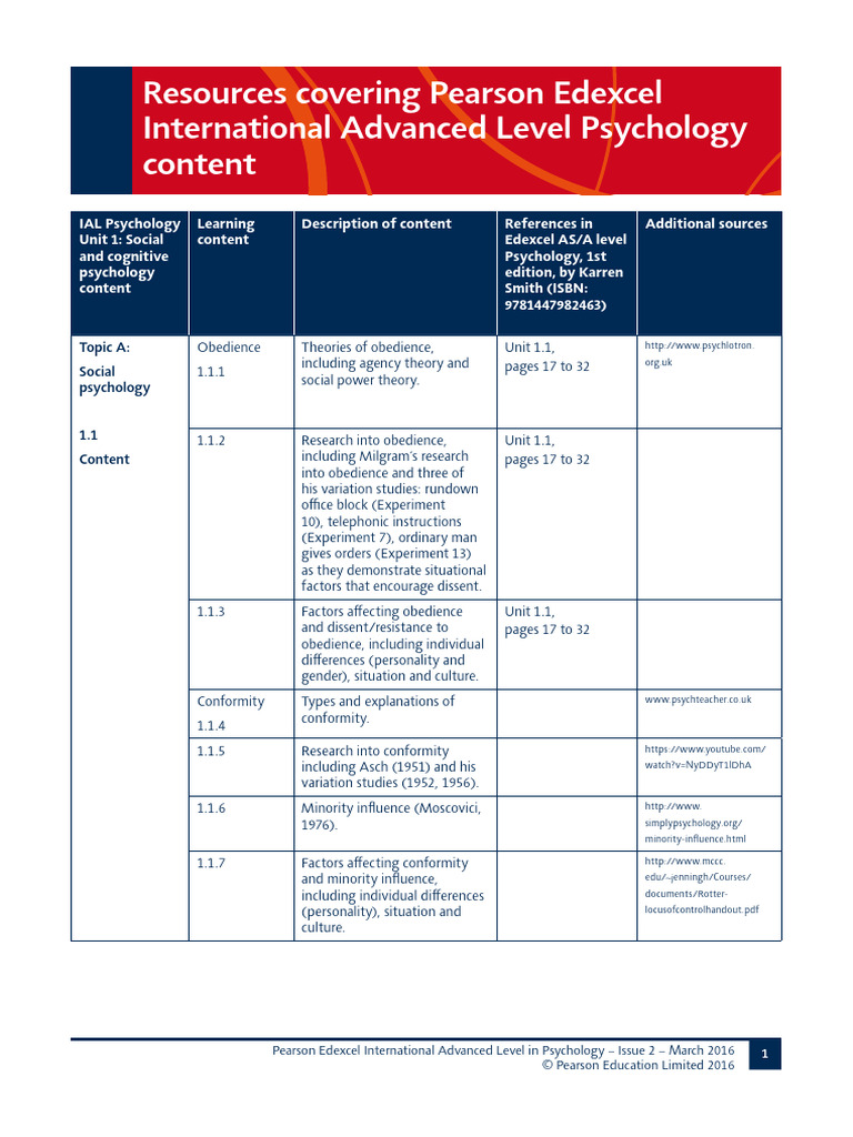 IAL Psychology Resource Mapping | PDF | Classical Conditioning | Psychology
