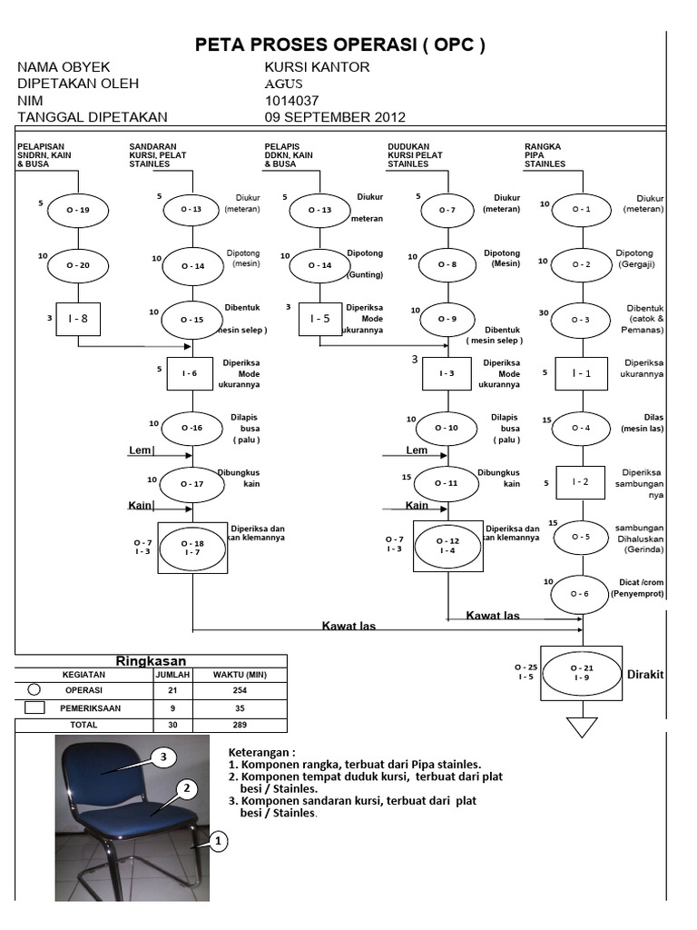 Peta Aliran Proses PAP | PDF