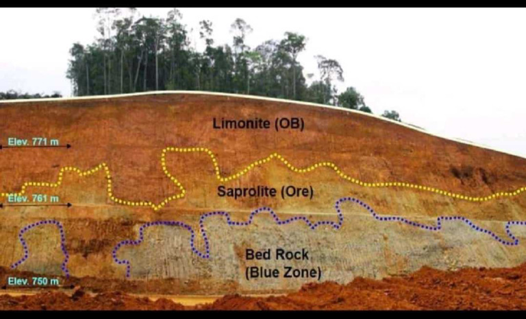 Nickel Laterite Profile | PDF