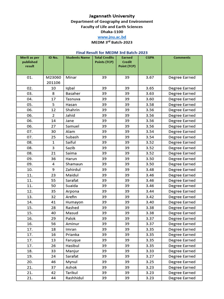 MEDM 3rd Batch Result | PDF
