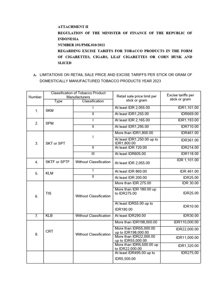 Minister of Finance Regulation No. 192-PMK-010-2022 - Attachments (English) | Download Free PDF ...