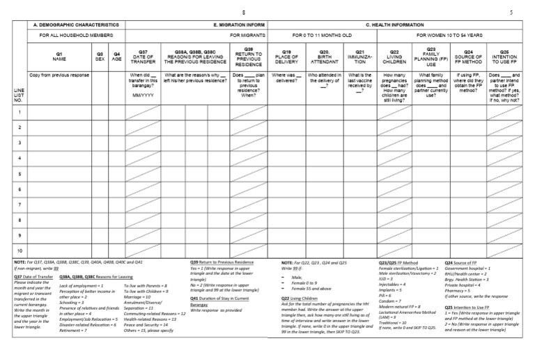 RBIM-Standard-Tool Final-Tool 2022 5 | PDF | Reproductive Rights ...