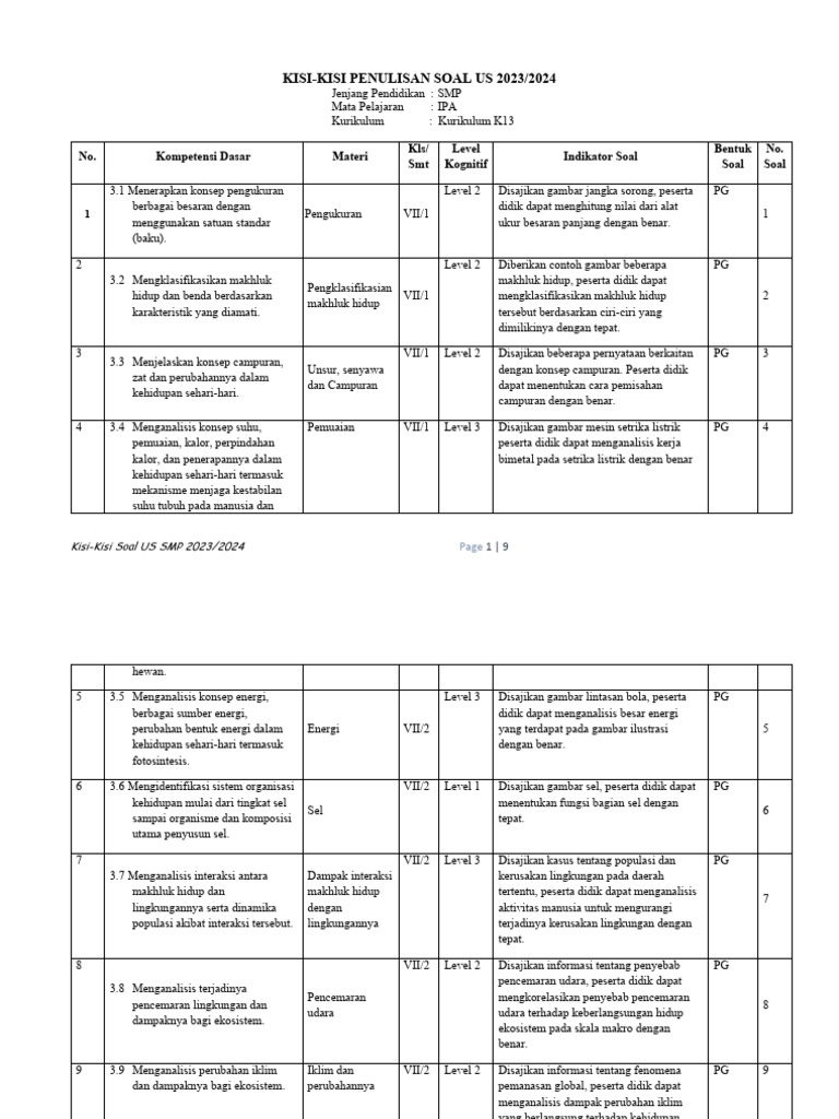 01 Kisi-Kisi Soal ASSP IPA SMP 2023-2024 | PDF | Sains & Matematika