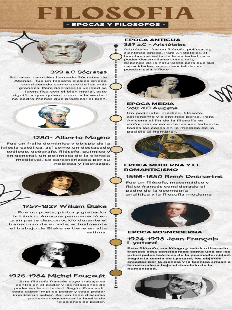 Línea de Tiempo | PDF | Aristóteles | Science