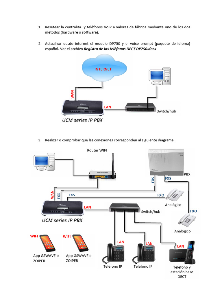 1 Practica Voip | PDF | Protocolos de red | Internet