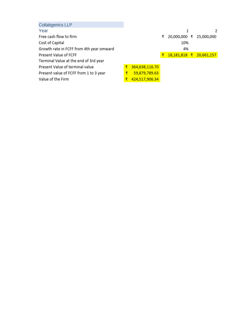 Collabgenics LLP Firm Valuation | PDF | Business | Finance & Money ...