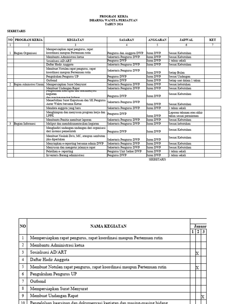 Program Kerja Sekretaris DWP 2024 | PDF