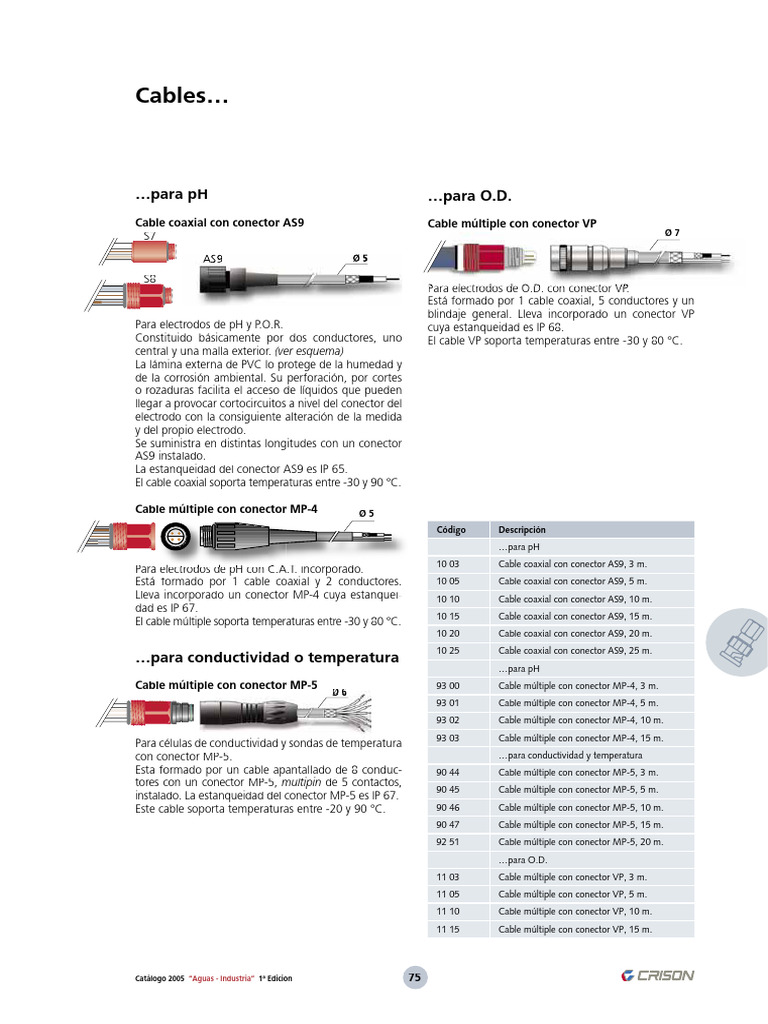 Cables Crison | PDF