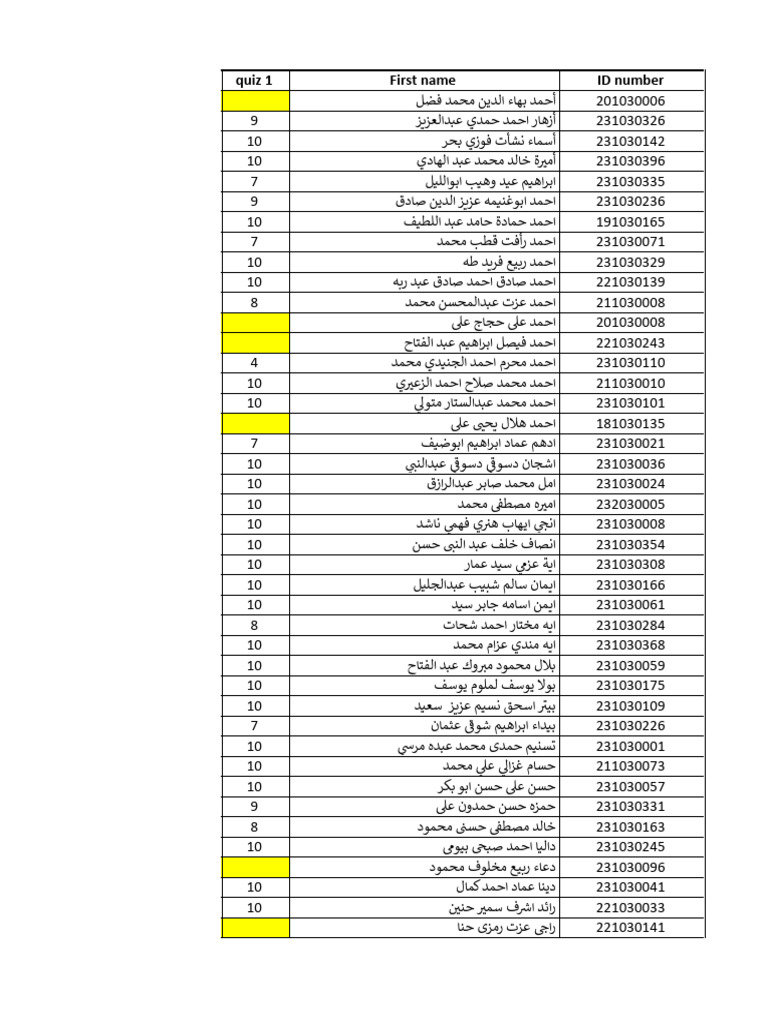 OB Quiz 1 Grades | PDF